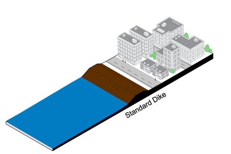 Dikes And Related Works Floodwise