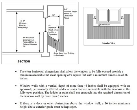 Overhead Clearance Requirements For Egress Windows