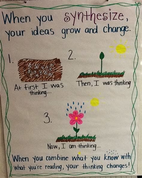 Synthesizing Anchor Chart
