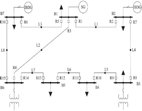 Figure 1 From Optimal Coordination Of Dual Setting Directional Overcurrent Relays In Microgrids