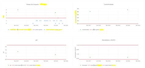 Legend Scroll Handler Misplacement Probably Bug Plotlyjs Plotly Community Forum