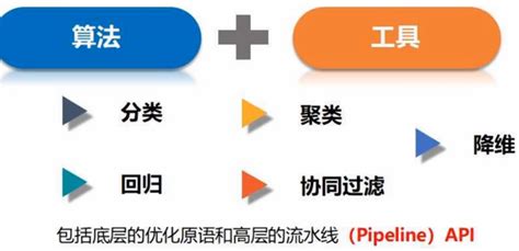 【8章】spark编程基础python版spark编程基础python版 Csdn博客