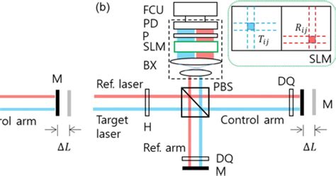 Gist 초고해상도 양자분광기 구현 기술 개발 양자센서 기술 가능성 제시”
