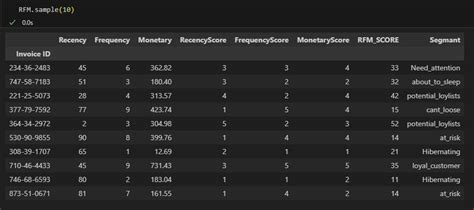 Ibrahim Mohamed On Linkedin Dataanalysis Marketingdataanalysis