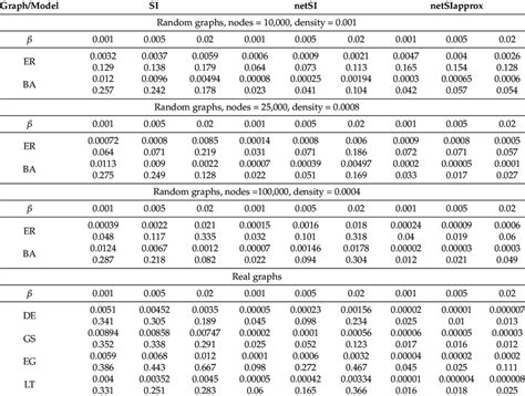 Model Accuracy In L 2 Norm And L ∞ Norm Download Scientific Diagram