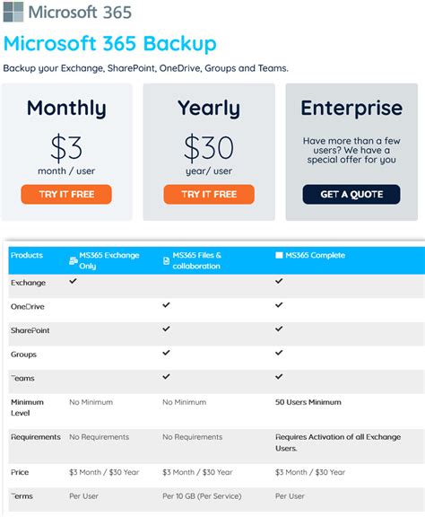 Cloudally Office 365 Backup Pricing Cost And Pricing Plans