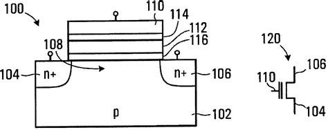 Apparatus And Methods For Carrying Out Operations In A Non Volatile Memory Cell Having Multiple
