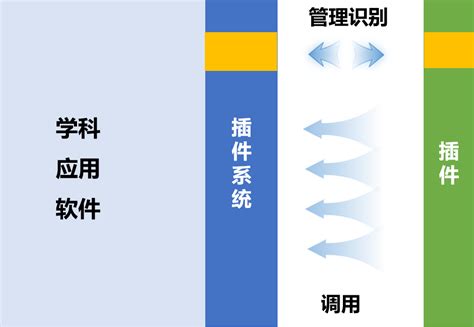 fastcae生态版 csdn博客