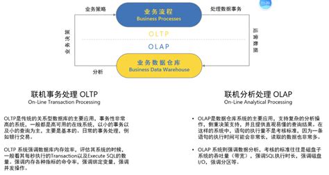 数据库技术opengaussopengauss和gaussdb Csdn博客