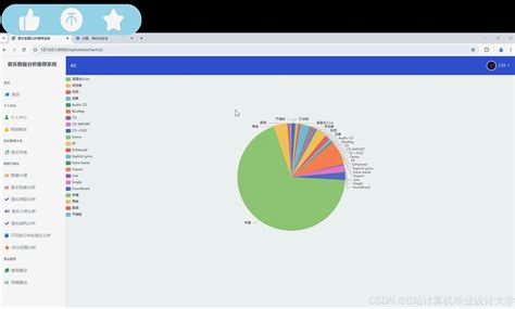 计算机毕业设计hadoop spark音乐推荐系统 音乐预测系统 音乐可视化大屏 音乐爬虫 hdfs hive数据仓库 机器学习 深度学习 大