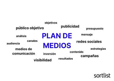 Plan De Medios Qué Es Y 9 Pasos Para Hacer Uno