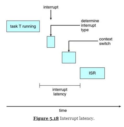 운영체제 Ch4 Cpu Scheduling