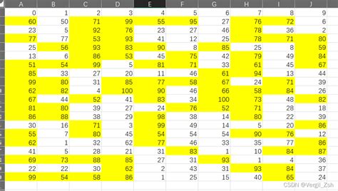 Python对excel中需要的数据的单元格填充颜色python 特定数据标黄 Csdn博客