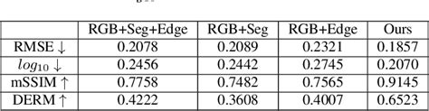 A Novel 3d Unet Deep Learning Framework Based On High Dimensional Bilateral Grid For Edge