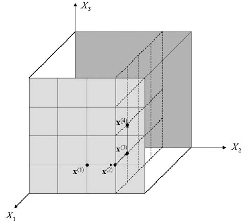 Example Of A Trajectory In The Parameter Input Space With K R 3