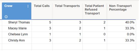 Formula Countifs Criteria In Multiple Columns And Mtd Smartsheet Community