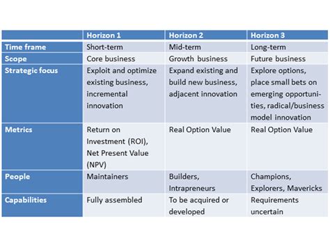 Managing Innovation Portfolios Part 1 Strategic Portfolio Management