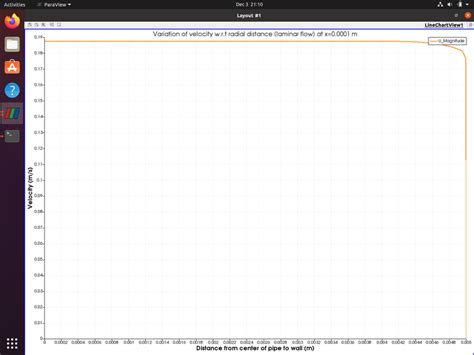 Week 11 Simulation Of Flow Through A Pipe In Openfoam Skill Lync