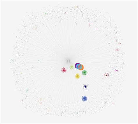 Github Egalijatov1community Detection Community Detection In Collaboration Network
