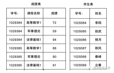 干货 数据仓库建模超详细攻略！ 人人都是产品经理