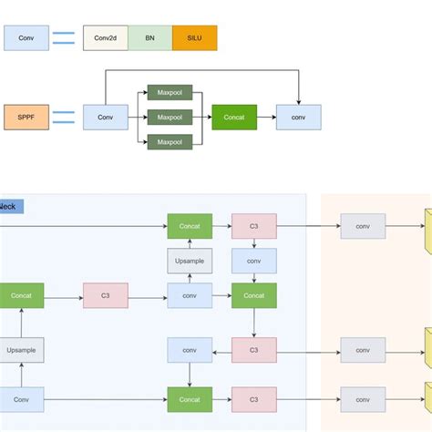 PDFs Review Articles In EMBEDDED SYSTEMS