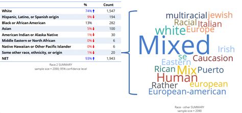 How To Back Code Variables In Displayr Displayr Help
