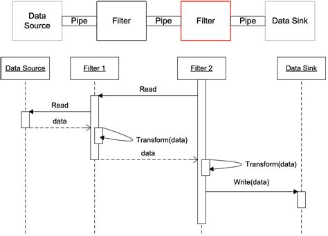 Software Architecture Slidev