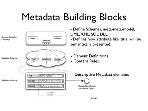 Metadata Mapping
