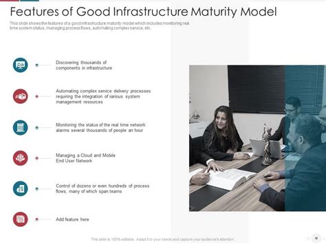 It Capability Maturity Model For Software Development Process Powerpoint Presentation Slides