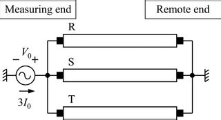 Circuit For Measuring Zerosequence Impedance Download Scientific Diagram