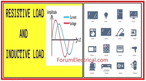 What Is An Electrical Load Explain Its Types