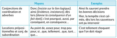 La Cause Le But La Conséquence Digischool