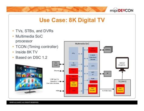 Mipi Devcon 2016 How To Use The Vesa Display Stream Compression Dsc