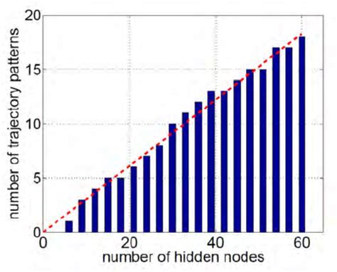Structure Of A Typical Smart Sensor Mote Tinyos Is The Specific