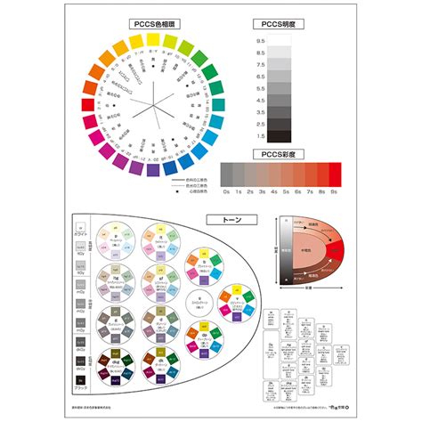 Pccs色相環・明度・彩度＆トーン図 A3サイズ ラミネートパウチ加工 Marble Eyes