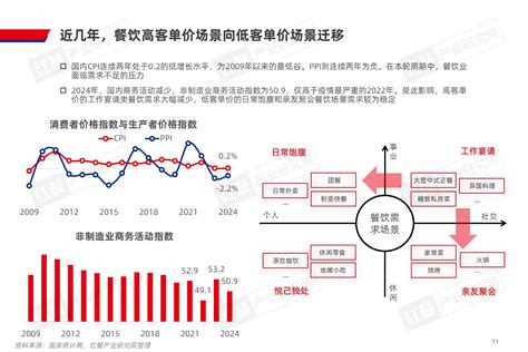 2025年中国餐饮产业生态白皮书 专注餐饮产业发展研究及餐饮大数据分析