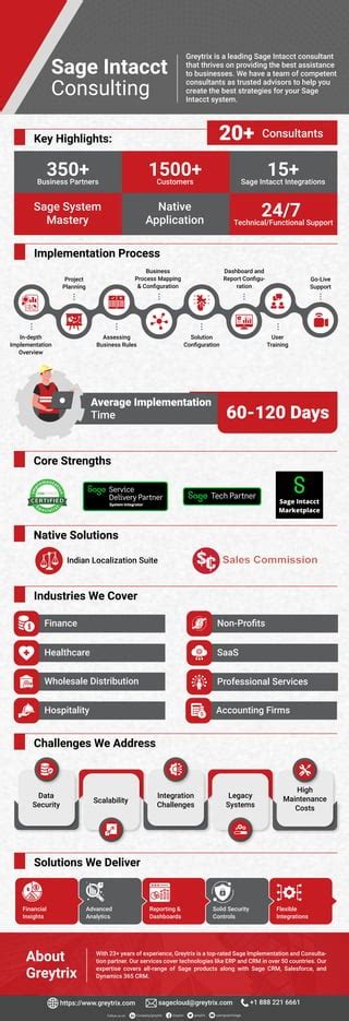 Sage Intacct Consulting Greytrix Pdf
