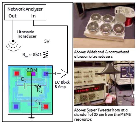 Sensors Special Issue Sensors For Harsh Environment Applications