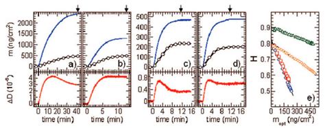 Nanomaterials Special Issue Synthesis And Characterization Of