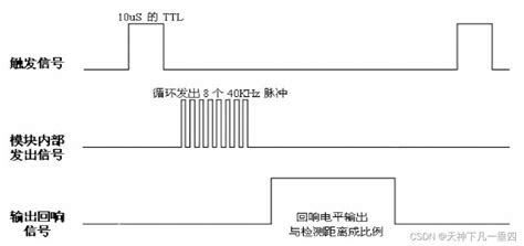 超声波测距模块hc sr04的fpga实现 hcsr04端口电阻 csdn博客
