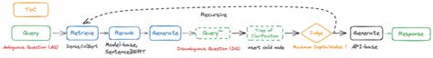 技术动态 模块化（modular）rag 和 rag flow csdn博客