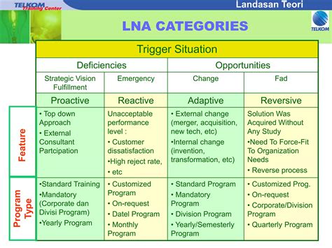Learning Need Assessment Concept And Implementation Pptx