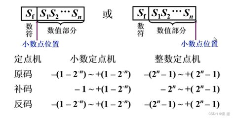 计算机组成原理:详解无符号数与有符号数的表示方法 Csdn博客 计算机组成原理:详解无符号数与有符号数的表示方法 Csdn博客