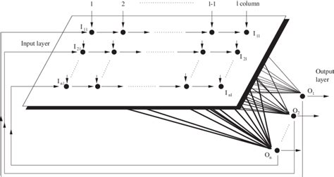 The Structure Sketch Of The Time Delay Recurrent Neural Network Tdrnn Download Scientific