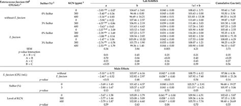 Effect Of Cyanide Utilizing Bacteria Sulfur And Potassium Cyanide Download Scientific Diagram