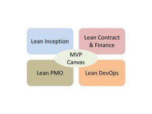 The Lean MVP Model Caroli Org