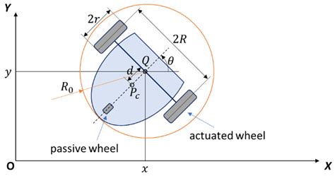 Actuators Free Full Text An Enhanced Navigation Algorithm With An