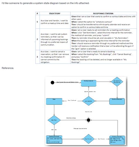 I D Like Someone To Generate A System State Diagram Chegg Com