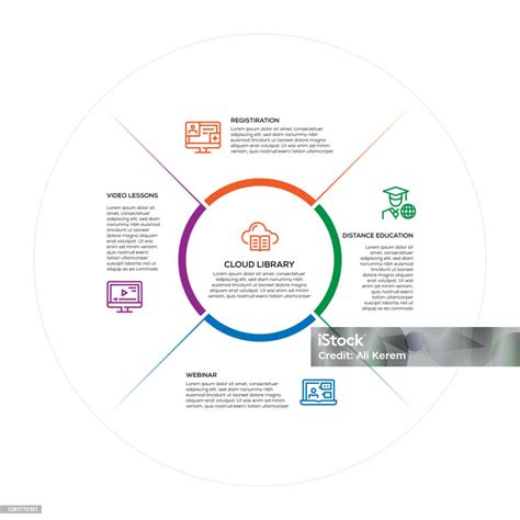 인포그래픽 디자인 템플릿입니다 비디오 레슨 등록 거리 교육 웨비나 클라우드 라이브러리 아이콘 5가지 옵션 또는 단계 개념에 대한 스톡 벡터 아트 및 기타 이미지 Istock
