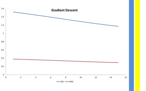 NN Backprop Calculation Pdf